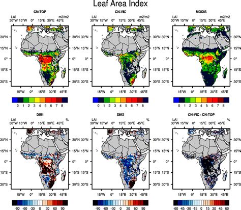 Averaged Leaf Area Index Lai In M²m² For The Two Configurations