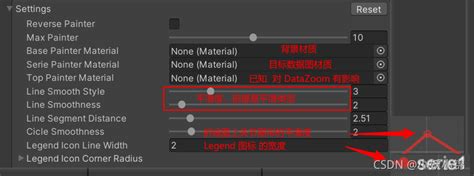 Xcharts 属性解析，代码示例（十分钟上手xcharts） Csdn博客