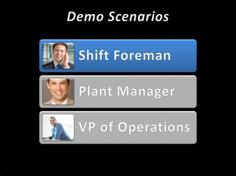 PPT Demo Scenarios PowerPoint Presentation Free Download ID