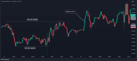 The Inner Circle Trader Ict Trading Strategy Does It Work