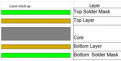 PCB Prototype KingSong PCB Technology Ltd