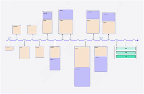 项目进度计划（按月） Boardmix模板