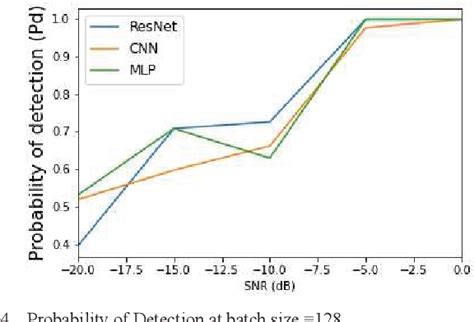 Figure 1 From Design Of Intelligent Spectrum Sensing And Sharing Algorithm For Massive Mimo