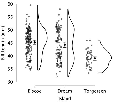 Raincloud Plots In Jasp Incredibly Useful Surprisingly Easy Jasp