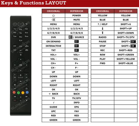 Ziggo Upc Rc2094501 Afstandsbediening 123afstandsbediening