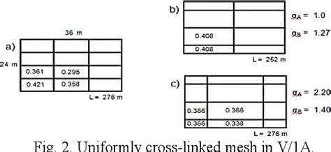 Figure 10 From Multi Objective Optimization Of Power Substation Grounding Grids Semantic Scholar