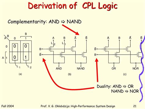 PPT Dynamic And Pass Transistor Logic PowerPoint Presentation Free