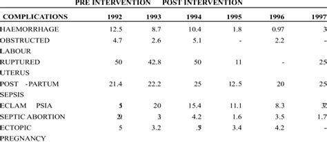 Case Fatality Rate For Each Complication Download Scientific Diagram