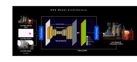 Arm Gpus To Add Neural Networks To Graphics Processing Xpupub
