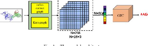 Figure From An Antigen Design Method Based On Molecular Dynamics And Deep Learning Semantic