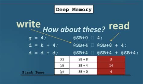 Unit 5 Ap Comp Sci Test 415 Full Review Of Everything Flashcards Quizlet