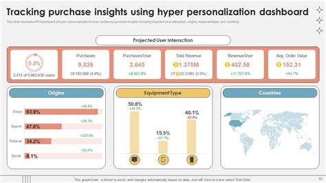 Hyper Personalization Powerpoint Ppt Template Bundles Crp Ppt Sample