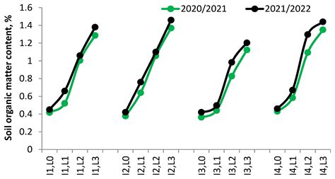 Agriculture Free Full Text Using Deficit Irrigation Strategies And Organic Mulches For