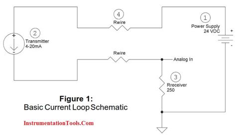 Basics Of MA Current Loop Instrumentation Tools