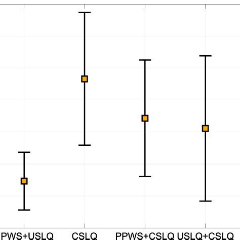 Graph Exemplifying The Replanning Capability The Behaviour Of A