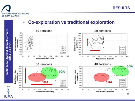 Ppt System Level Design Space Exploration For Mpsoc Methods