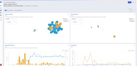 How To Monitor Datastax Rag Applications With Fiddler Datastax