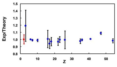 Color Online Helium Isoelectronic Sequence The Ratio Of The