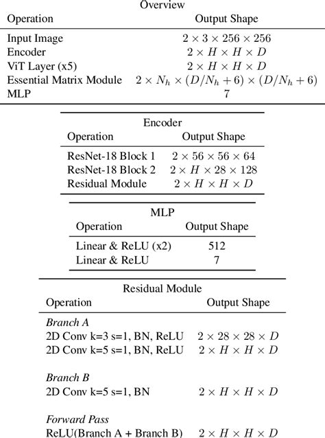 Table 7 From The 8 Point Algorithm As An Inductive Bias For Relative