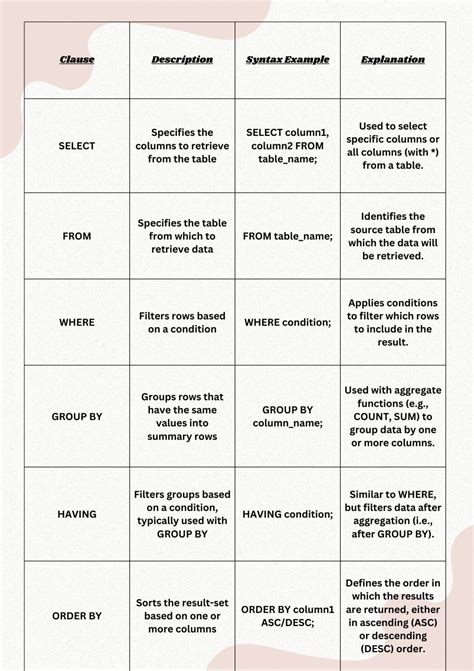 Karthika A On Linkedin Sql Big6sql Datamanagement Databases Sqltips Businessintelligence