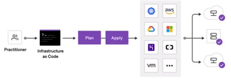 GitHub Coolpranav Terraform The Detailed Terraform Experience