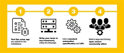 An Introduction To Appium The Best Open Source Mobile App Automation