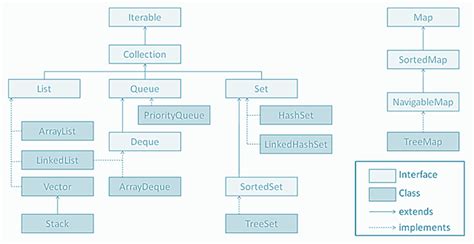java arrays and inheritance in java an array is a container object