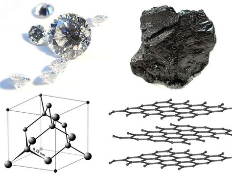 Makethebrainhappy Covalent Network Solids