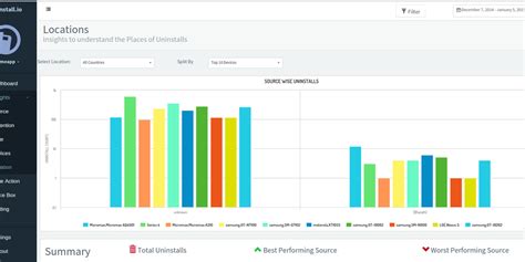 Uninstall Reduce You App Uninstalls And Increase Your Re Installs Product Hunt