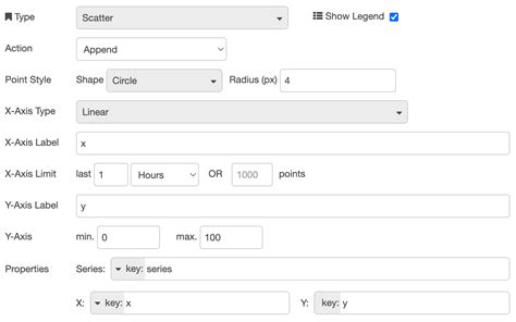 Chart Ui Chart Node Red Dashboard 20