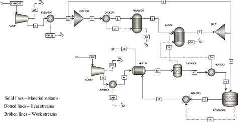 Figure 2 From Simulation Of A Tubular Solid Oxide Fuel Cell Stack Operating On Biomass Syn Gas
