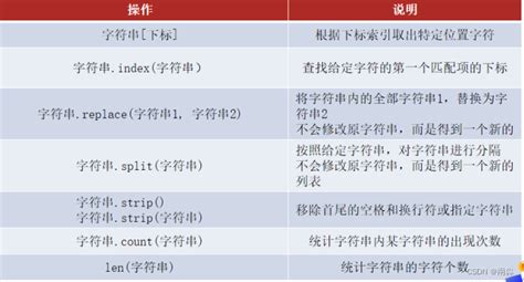 Python快速复习 基础篇python复习 Csdn博客