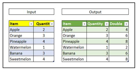 Understanding Each And Underscore In Excel Power Query Beginners Guide Smart Learning