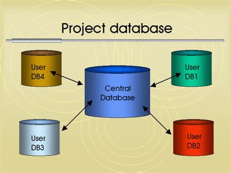 Pengertian Database
