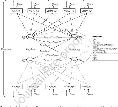 Figure 1 From Entorhinal Cortex Thinning Is Related To White Matter Hyperintensity Growth