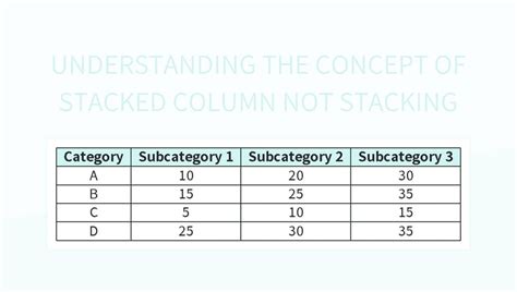 Understanding The Concept Of Stacked Column Not Stacking Excel Template And Google Sheets File
