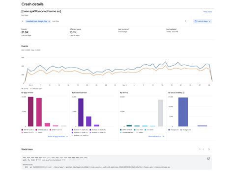 Crash How To Notify Users Who Are Getting Specific Crashes As Seen In Android Vitals Stack
