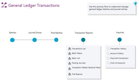 Sage 300 General Ledger Idl Systems Ltd
