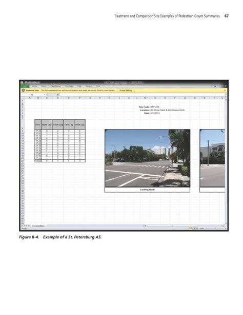Appendix B Treatment And Comparison Site Examples Of Pedestrian Count Summaries Development