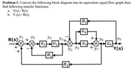 Solved Problem Convert The Following Block Diagram Into Chegg Com