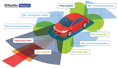 Rise Of High Performance Tims In Adas And Data Centers Advanced