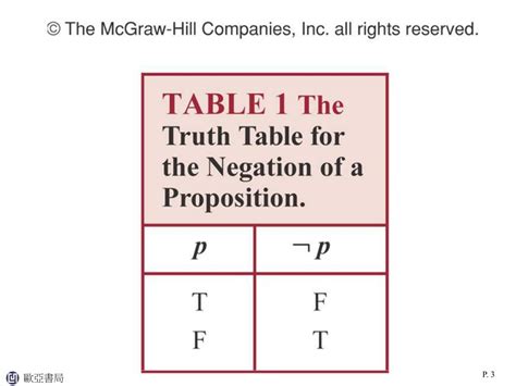 Ppt Chapter 1 The Foundations Logic And Proofs Powerpoint Presentation Id 3943748