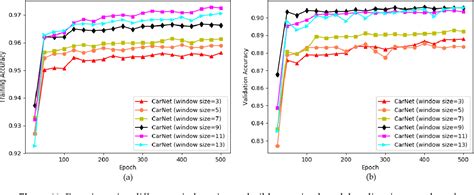 Figure 10 From Generalized Parking Occupancy Analysis Based On Dilated Convolutional Neural