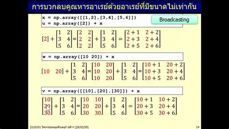 2110101 2558 2 09 Numpy Broadcasting Youtube