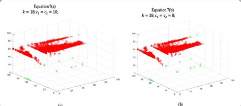A Results Achieved Using The Boxplot With Extreme Values Proposed In Download Scientific