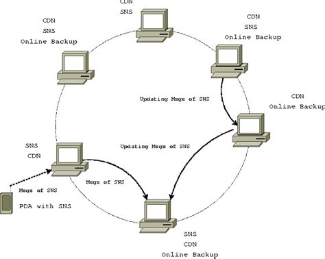 Figure 1 From Building A Robust And Efficient Middleware For Geo Replicated Storage Systems