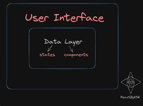 Understanding Jsx In React A Beginners Guide By Sai Kiran Korada