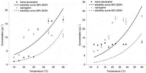 Progress Of The Preferential Crystallization Experiment Performed In A