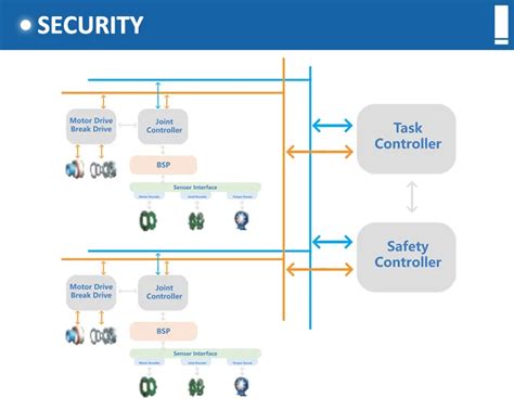 Automatic Robotic Arm Industrial Cobot Collaborative Container Robot Arm Automatic Welding