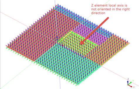 How To Face A Singularity Error Fea For All